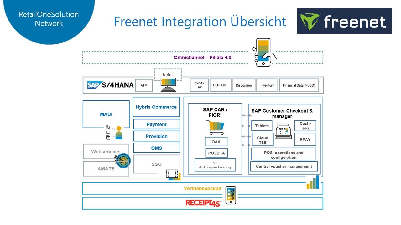 Success Story Freenet: AK Handel der DSAG, Consult-SK GmbH, Story ...