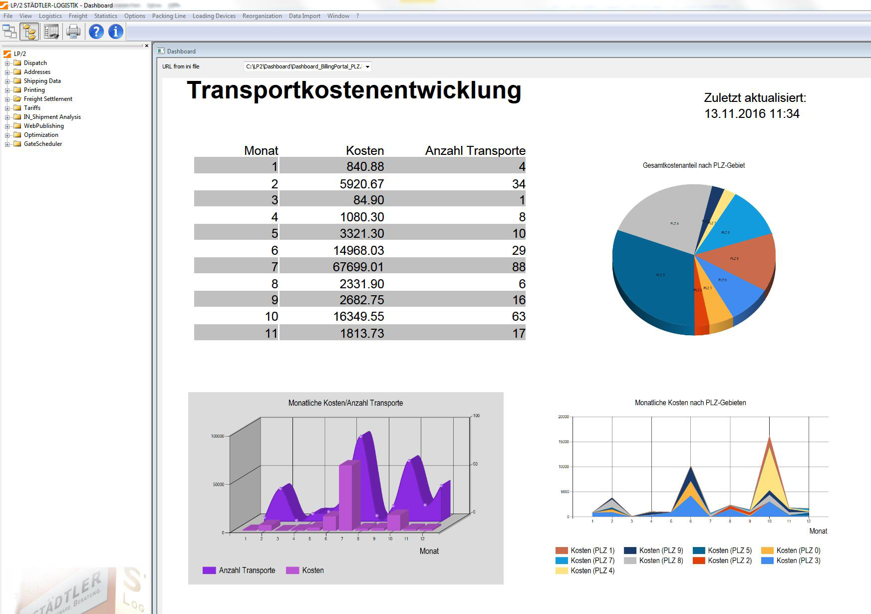 Prozessoptimierung durch IT-gestützte Planung und Disposition, Städtler ...