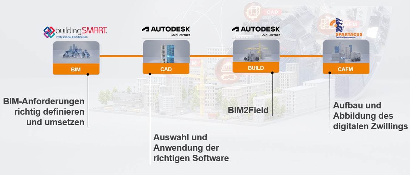 BIM World MUNICH 2025: N+P macht die digitale Transformation im ...