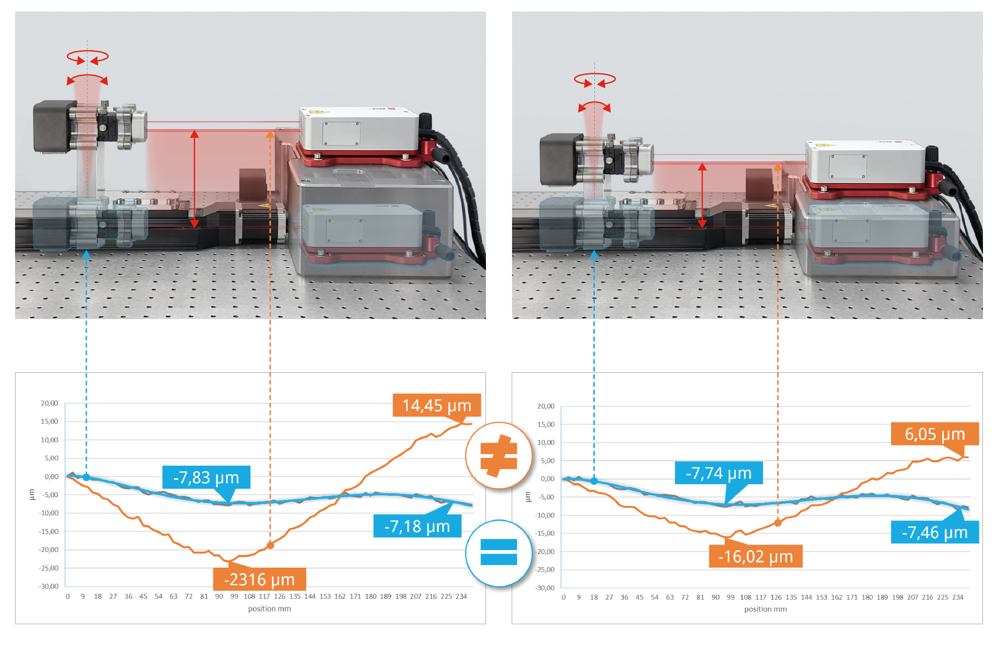 Simultane Längen- und Winkelmessung: Worauf es in der Praxis ankommt ...