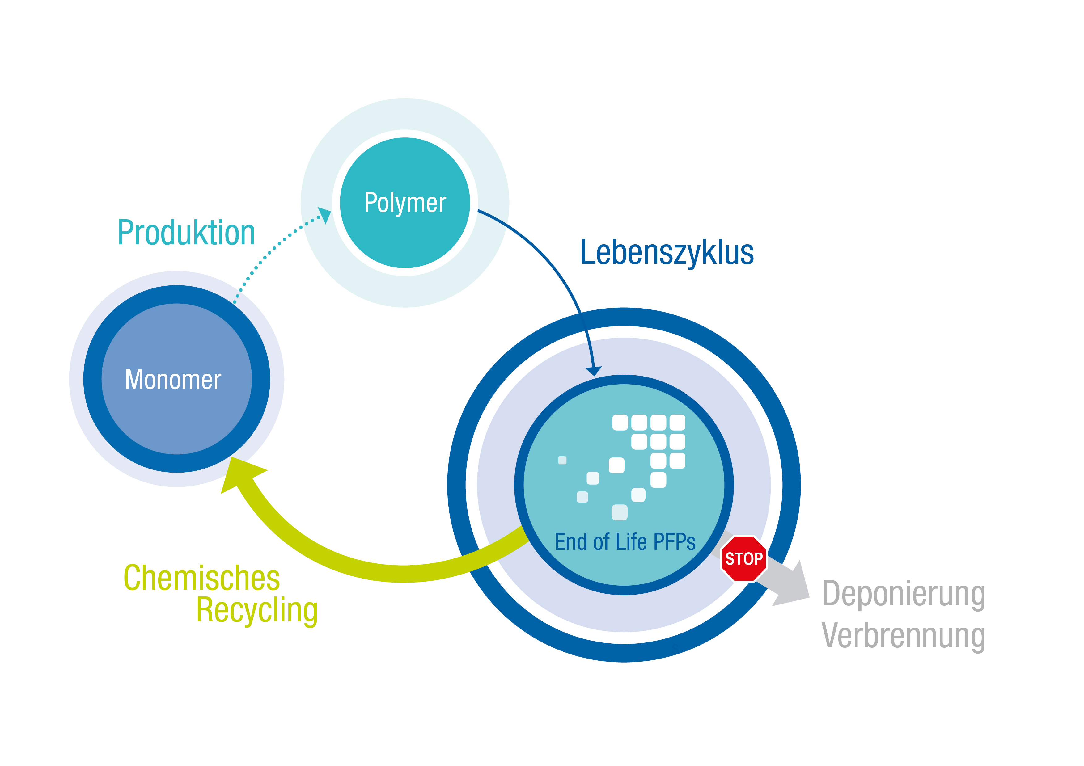 Dyneon gewinnt Responsible-Care-Wettbewerb 2017, Dyneon GmbH, Story ...