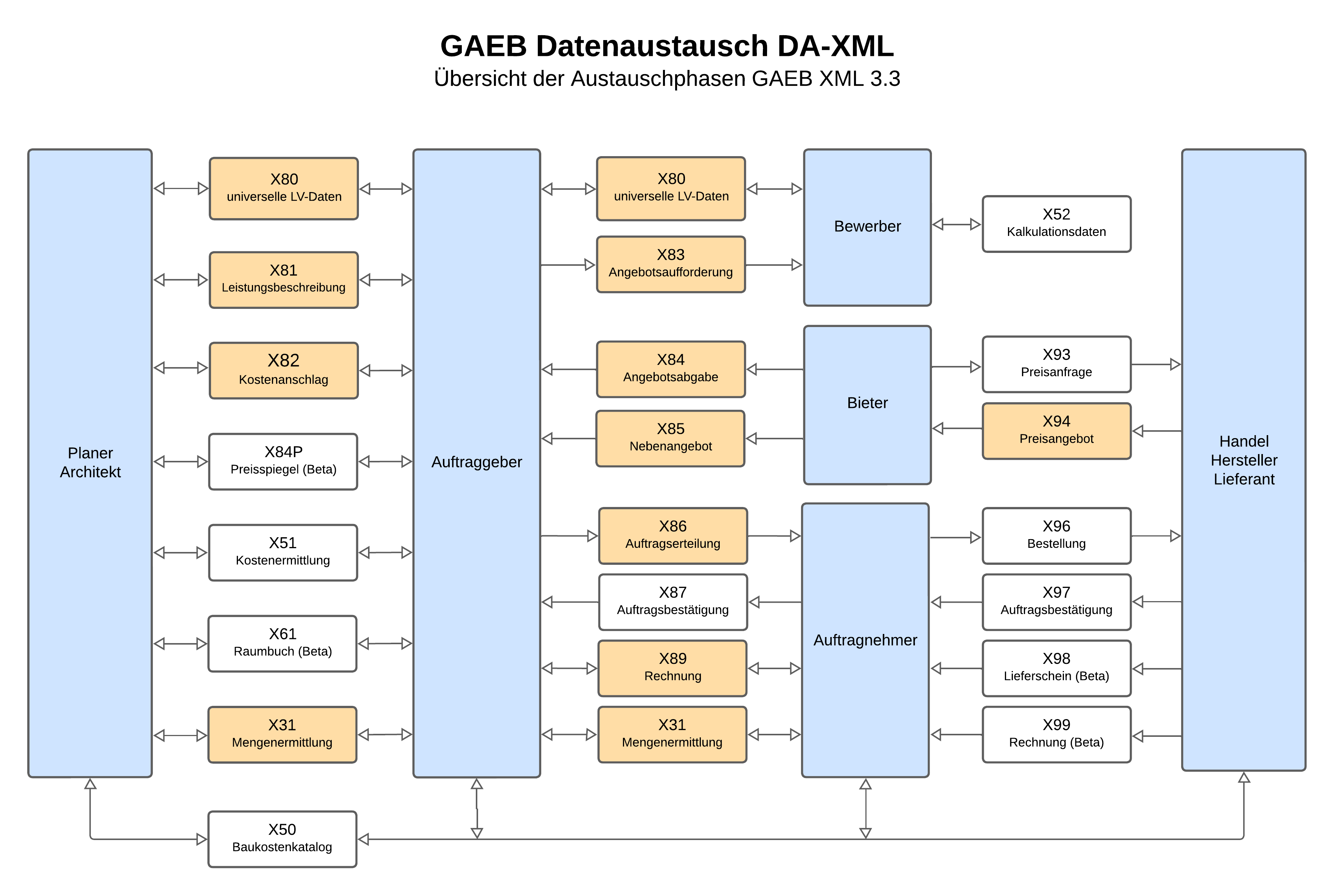 Bauhandwerk: So gelingt mit GAEB-Online 2023 der Umstieg auf die E ...