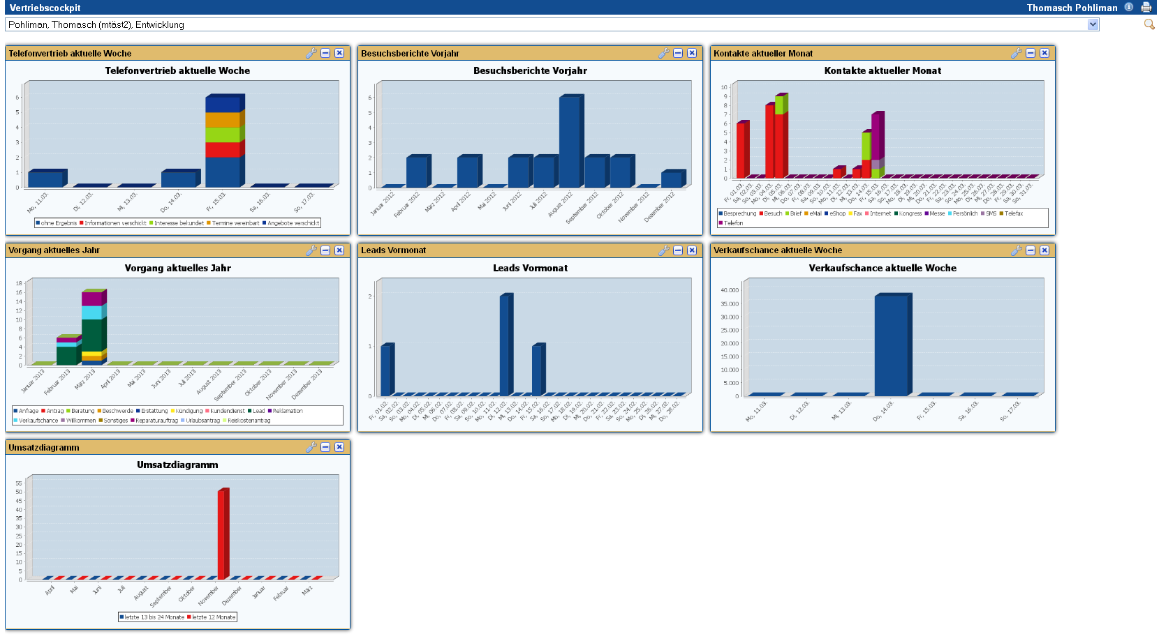 Neue Appliance mit der kompletten midcom KMU Software als Ergänzung zur ...