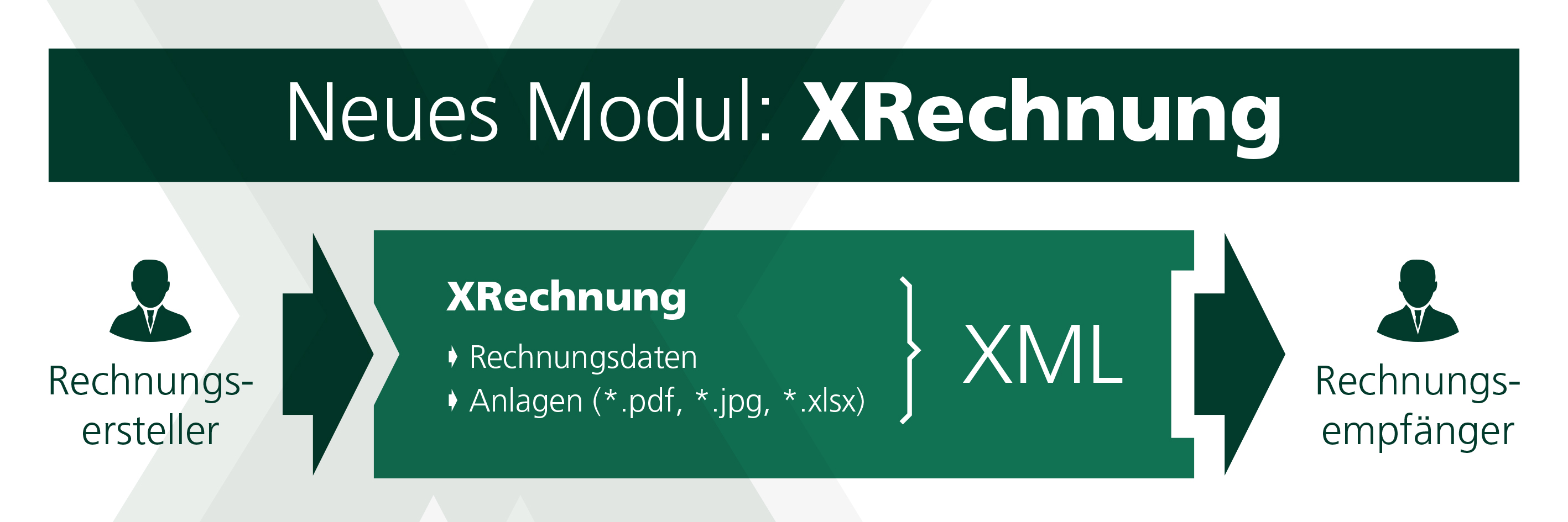 Neues Modul XRechnung, Weise Software GmbH, Story - PresseBox