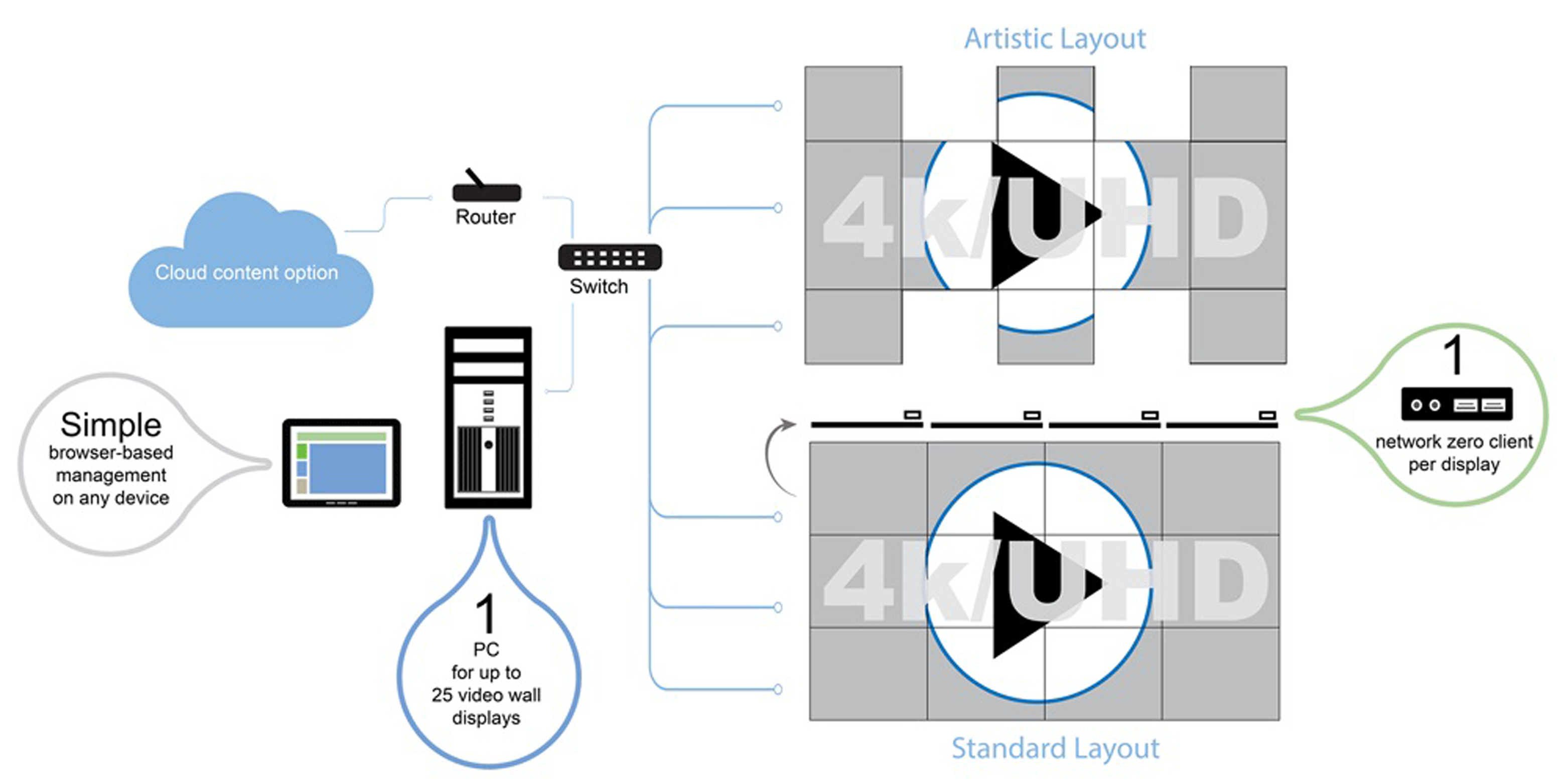 Userful and Display Solution partner to offer stunning Network Video ...