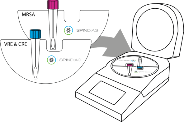 Resistente Erreger breiten sich aus, BIOPRO Baden-Württemberg GmbH ...