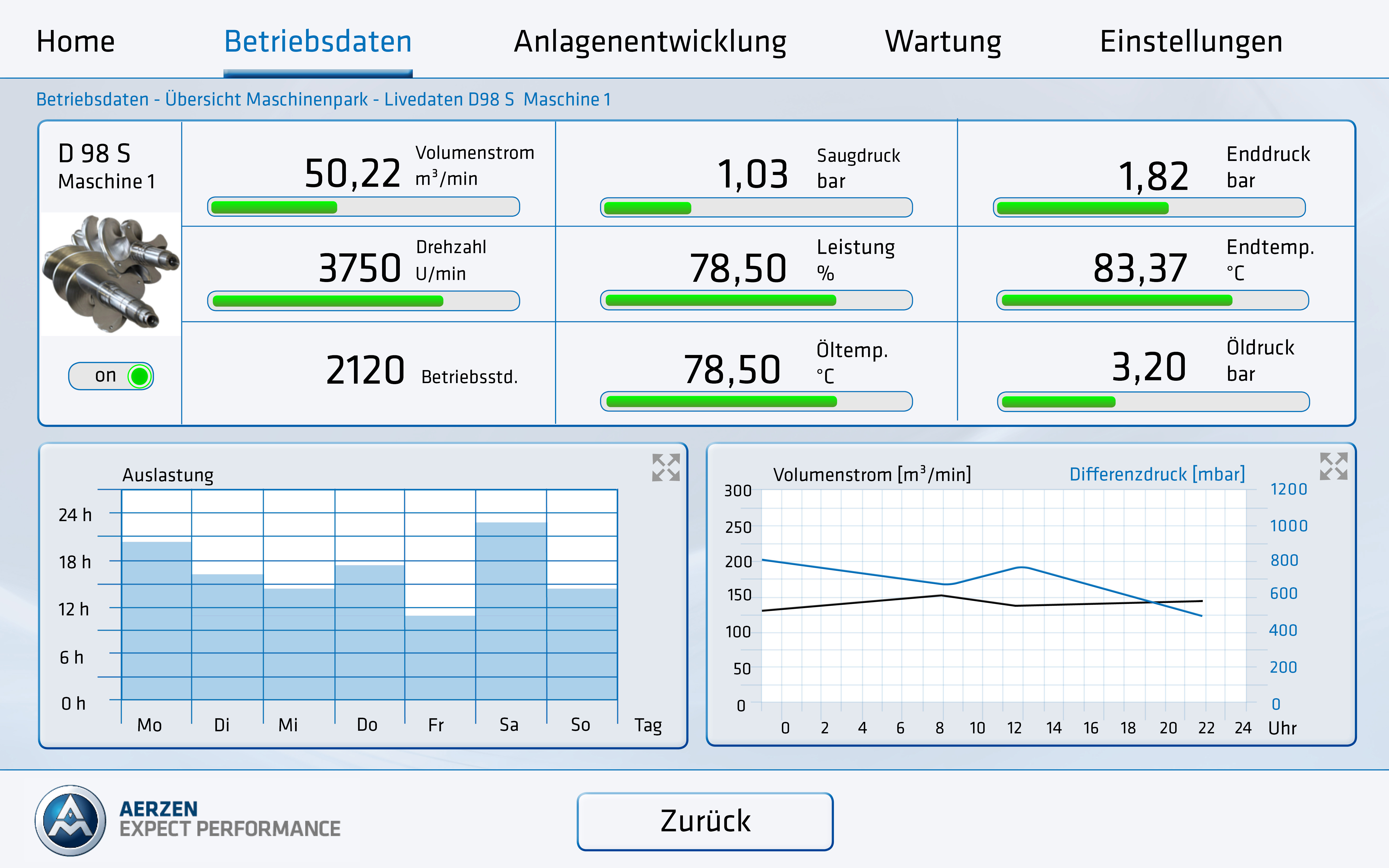 AERsmart - Even better performance in the aeration tanks, Aerzener ...