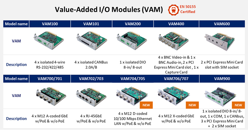 Value Added Module und Anti-Vibrations-Kit, AXIOMTEK Deutschland GmbH, Story - PresseBox