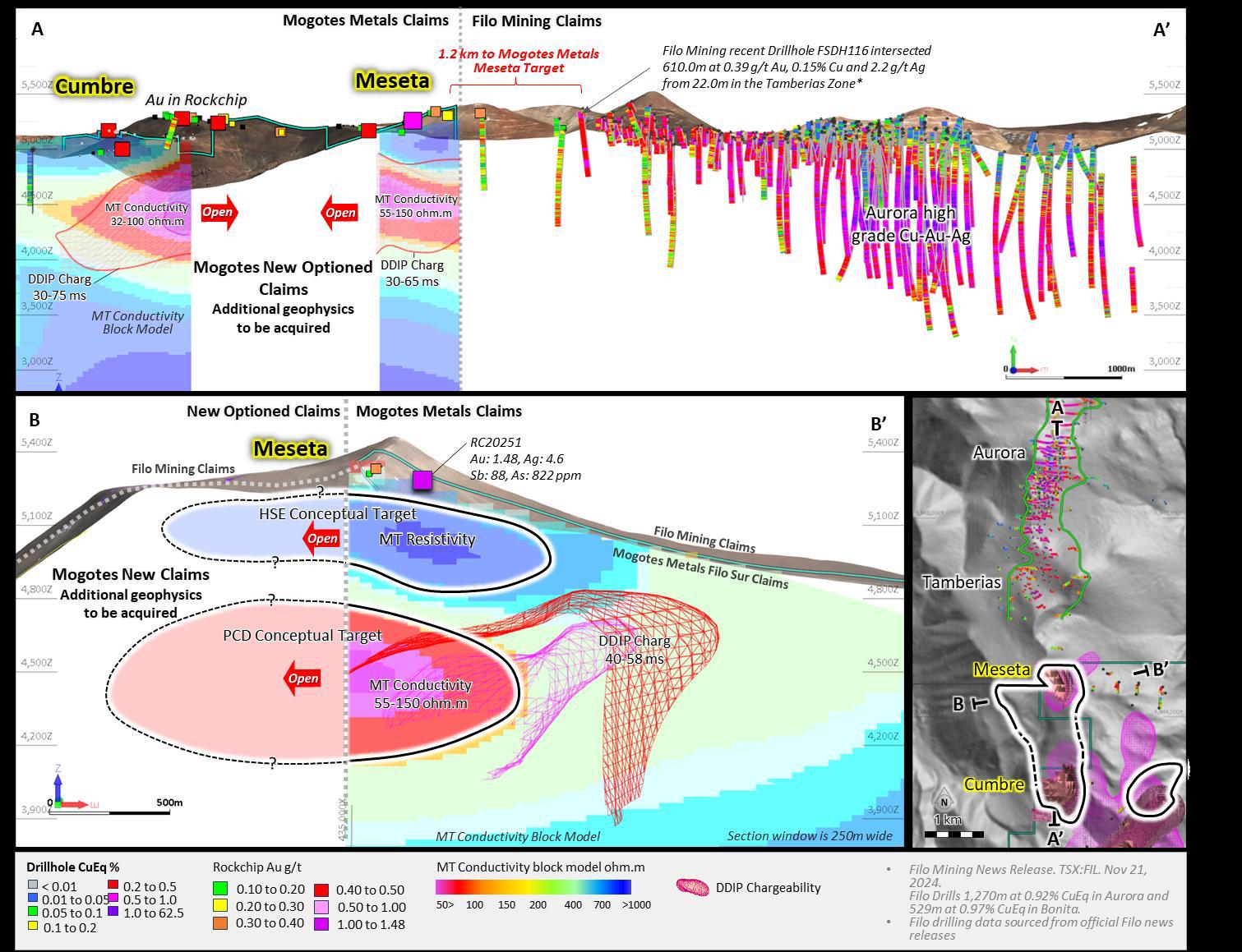 Vicuña District Consolidation: Mogotes Signs Option on Exploration ...