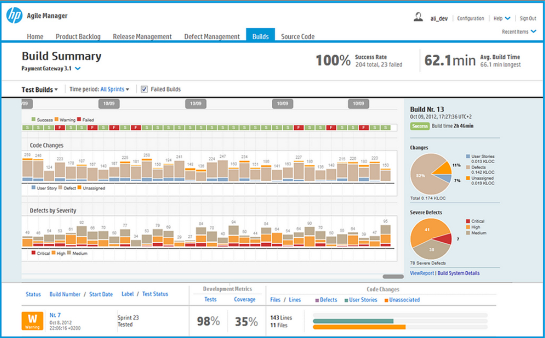 Elfmal Gold für HPs Service Manager, HP Inc., Story - PresseBox
