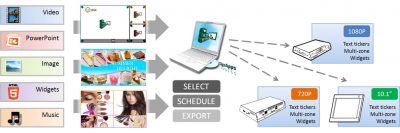 Digital Signage Software SignApps-Express mit optimierter Überwachung ...