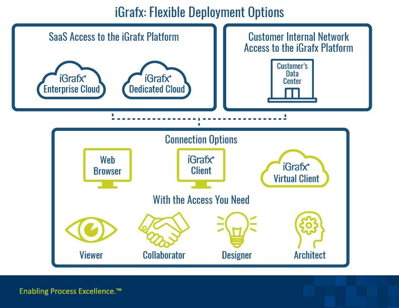 iGrafx Raises Bar with New Cloud Delivery and Product Packaging, iGrafx ...