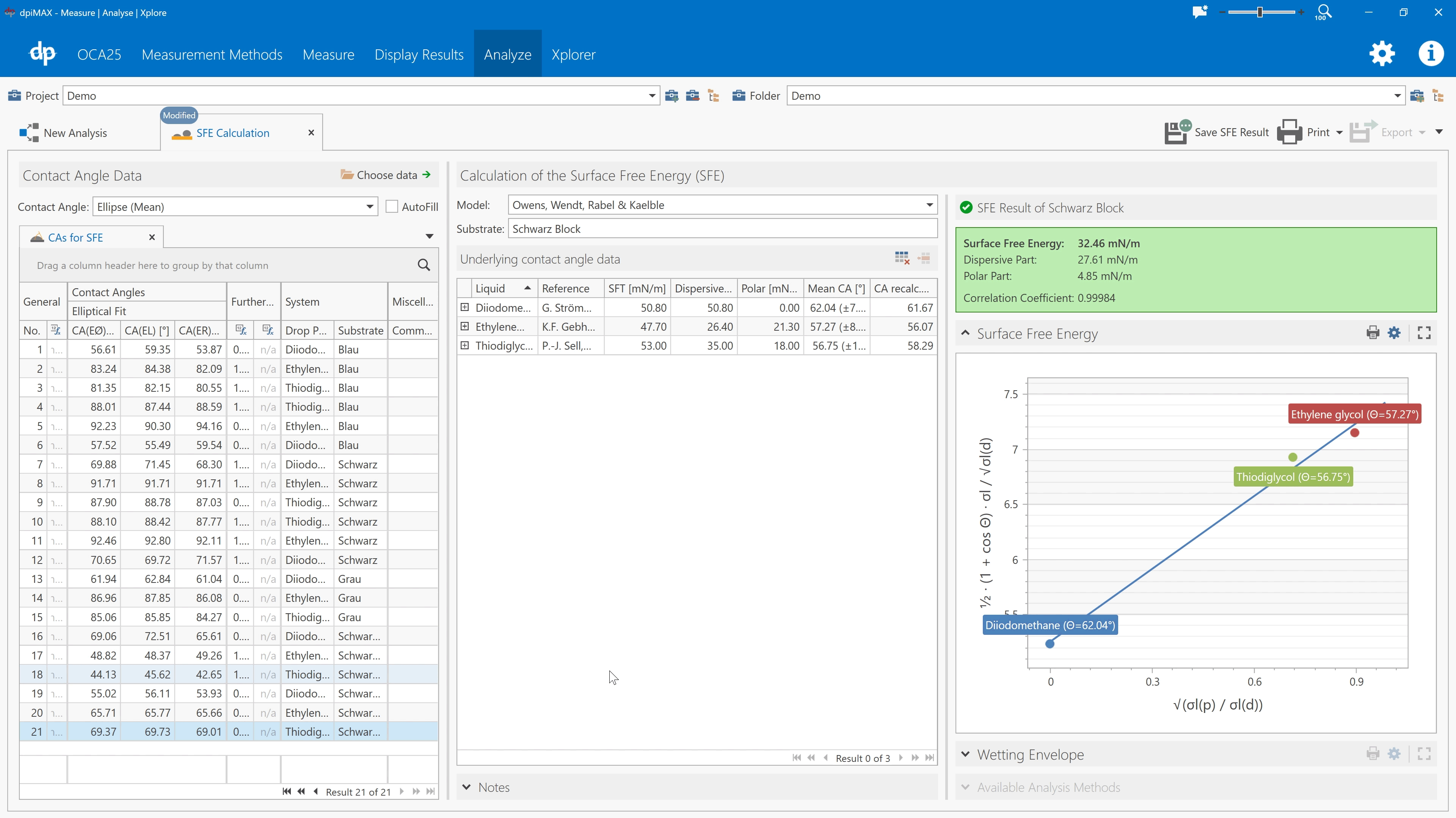 Measuring-device-software dpiMAX now available, DataPhysics Instruments GmbH, Story - PresseBox