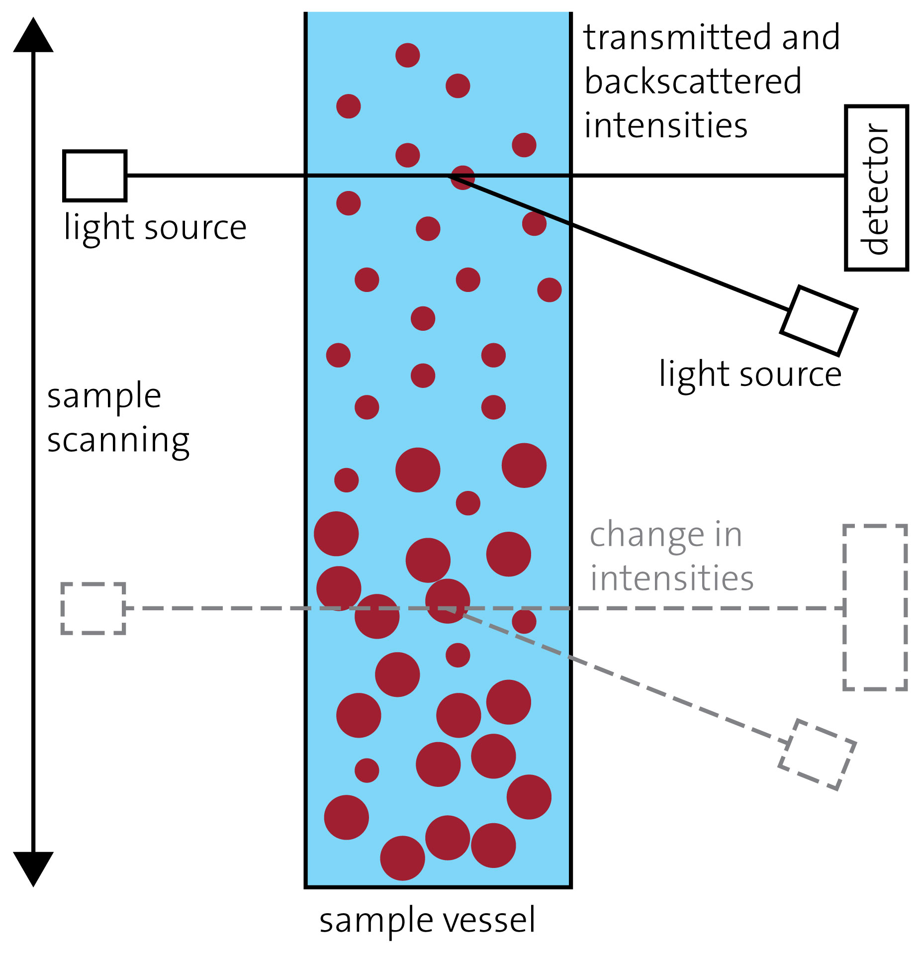 Analyse Dispersions at Temperatures Down to -10 °C for the First Time, DataPhysics Instruments ...