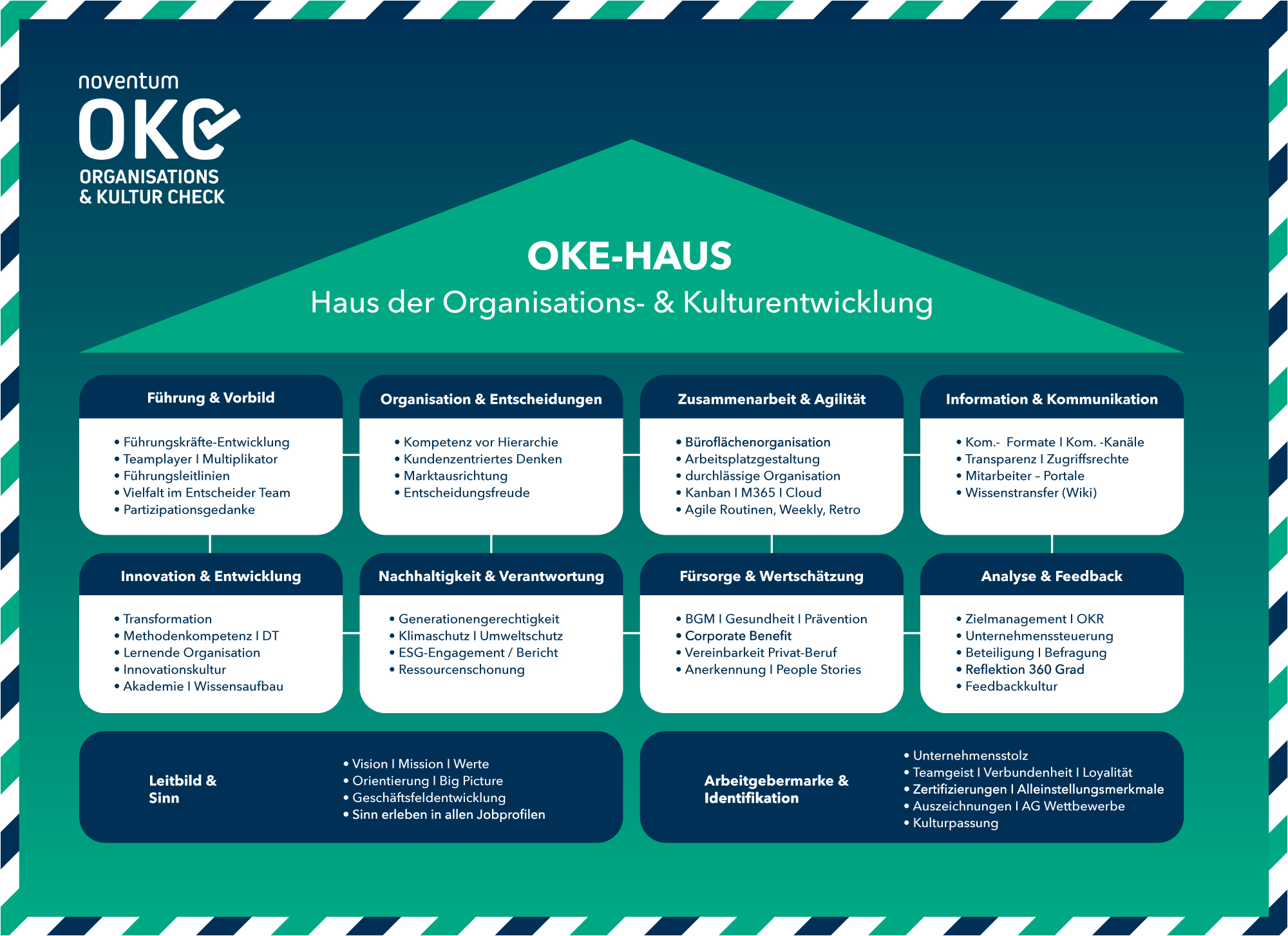 Impulse für eine (K)Intelligente und agile Zukunft, noventum consulting ...