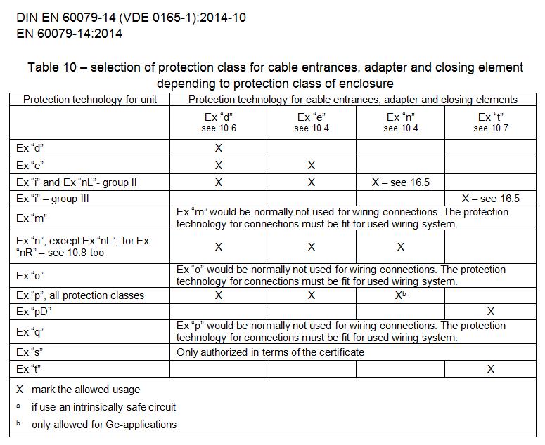 Line Bushing for Ex d and Ex e, Quintex GmbH, Story - PresseBox
