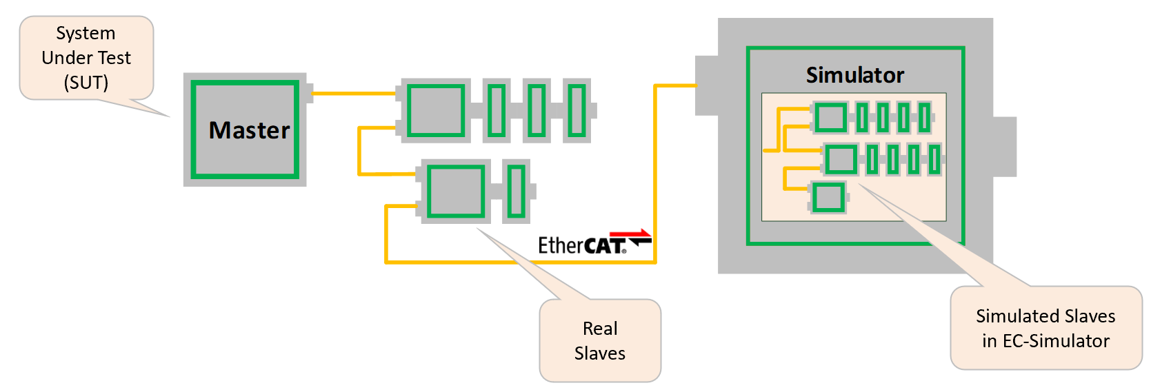 Real-time EtherCAT® Network Simulation, acontis technologies GmbH, Story - PresseBox