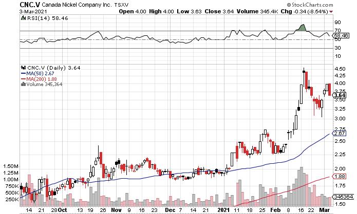 Nickel - das bessere Kobalt!, Swiss Resource Capital AG, Story - PresseBox
