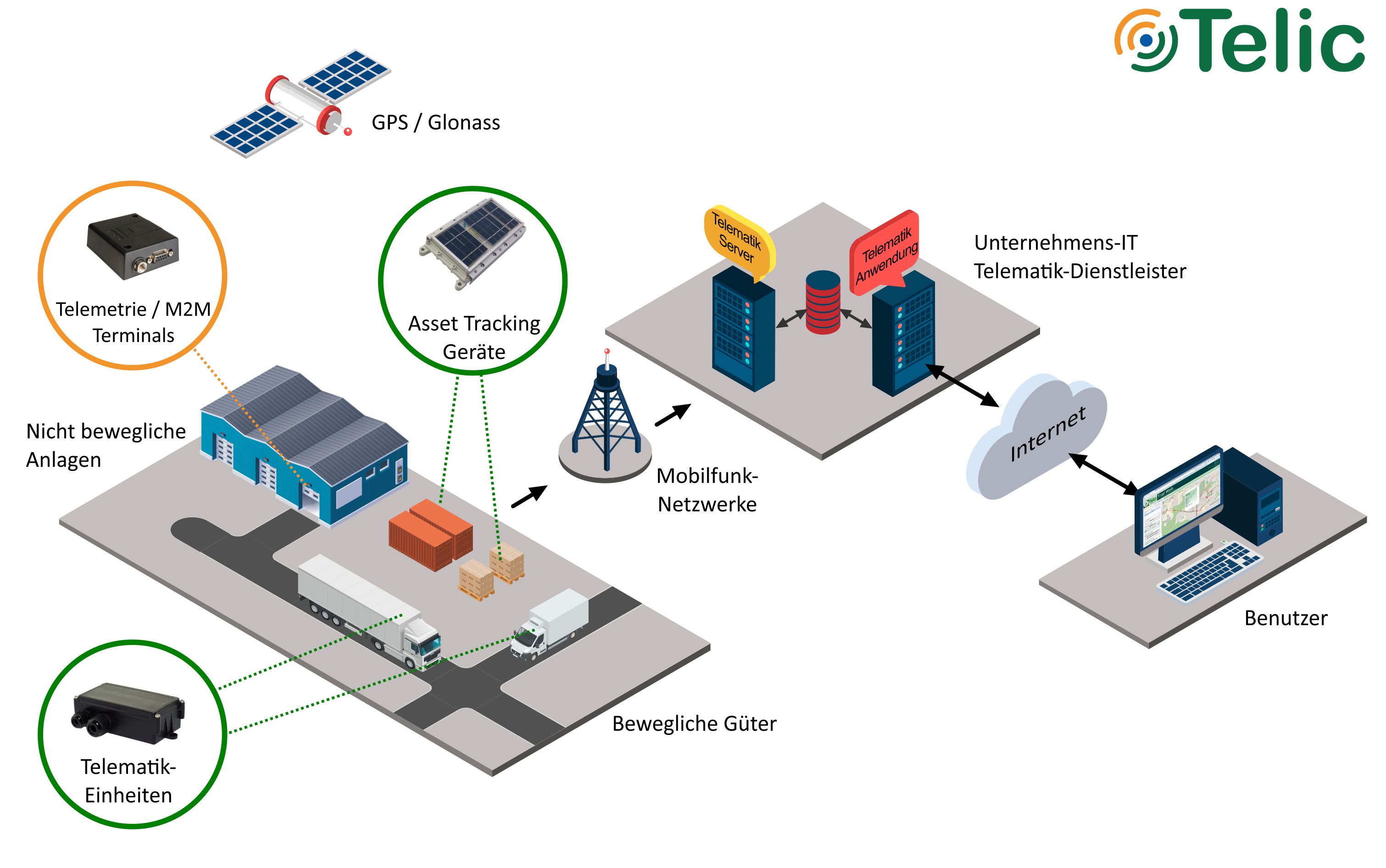 Firmenzusammenschluss: Telic AG geht aus der Verschmelzung von drei ...