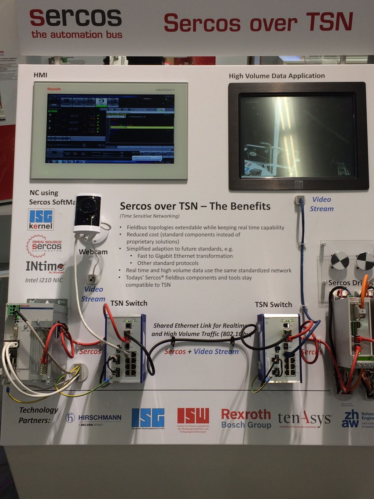 Mit Sercos und TSN in die Zukunft, Sercos International e.V., Story ...