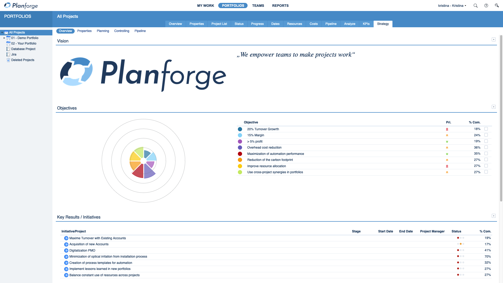 Planforge erweitert mit Version 23 die SAFe®-Unterstützung auf Lean Portfolio & OKRs, Planforge ...