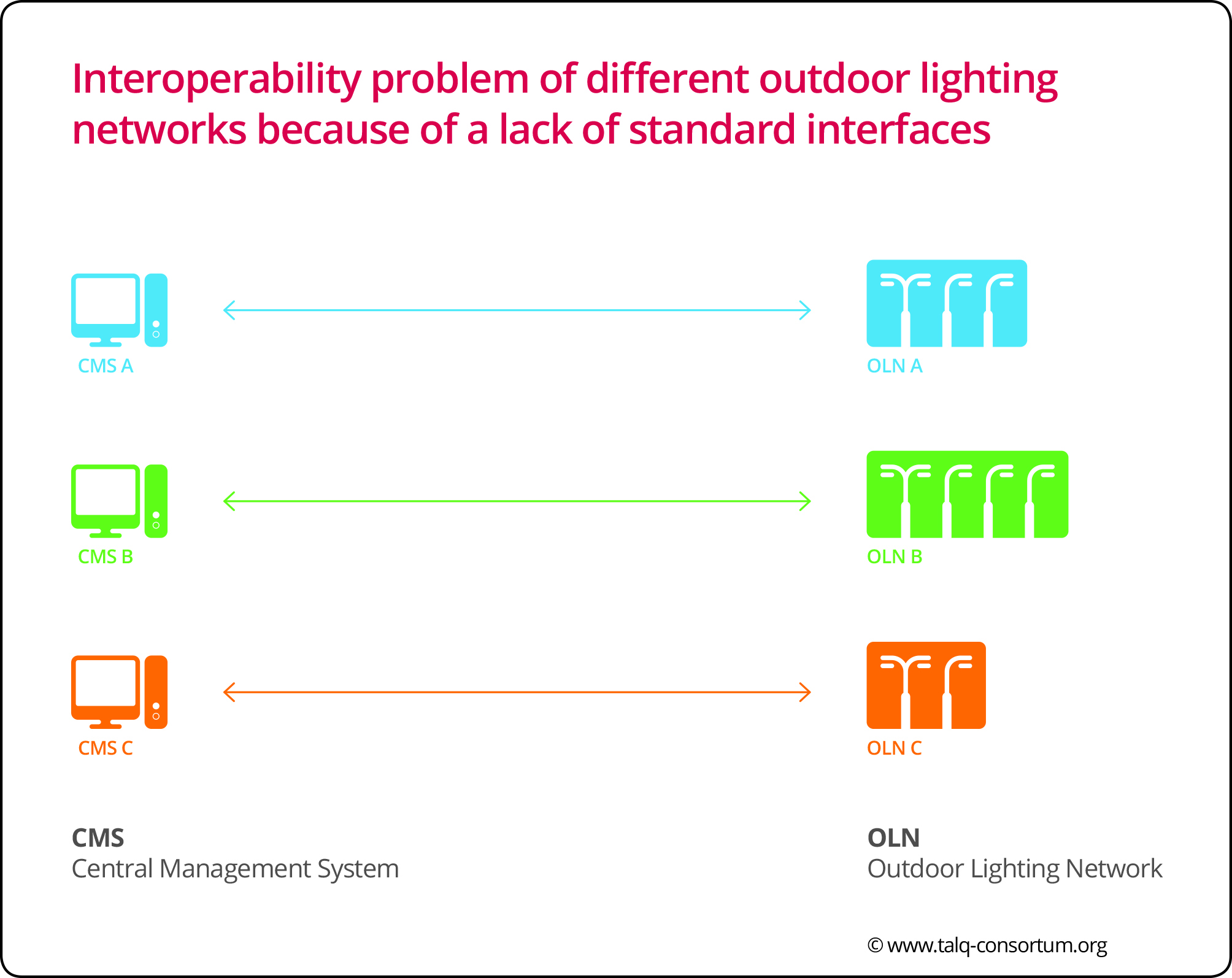 Smart Outdoor Lighting Goes Smart City Talq Consortium Story Pressebox