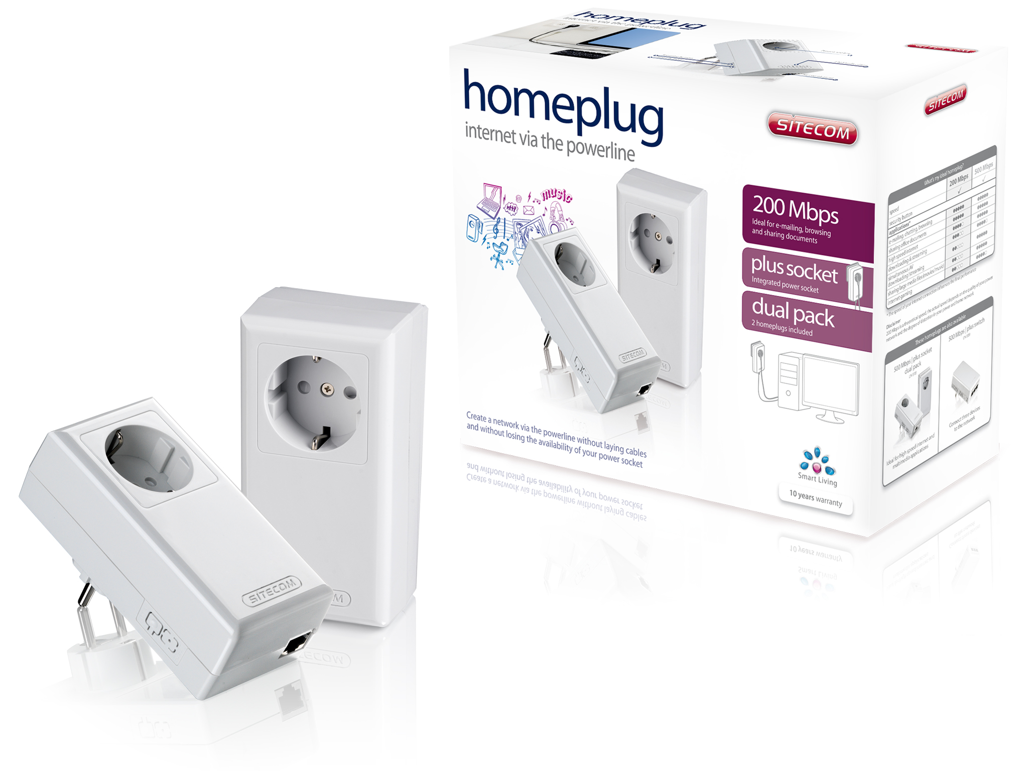 Sitecom erweitert seine Smart Living-Produktreihe um ‘Plus Socket ...