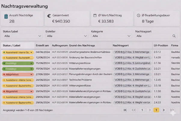 Von Zettelwirtschaft zu Workflows: Automatisierung in der Baubranche #2 ...