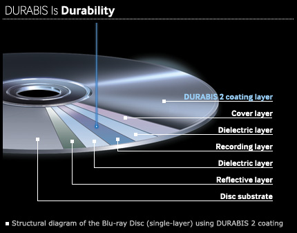 Blu-ray stoppt Konfusion, DISC Archiving Systems Gmbh, Story - PresseBox