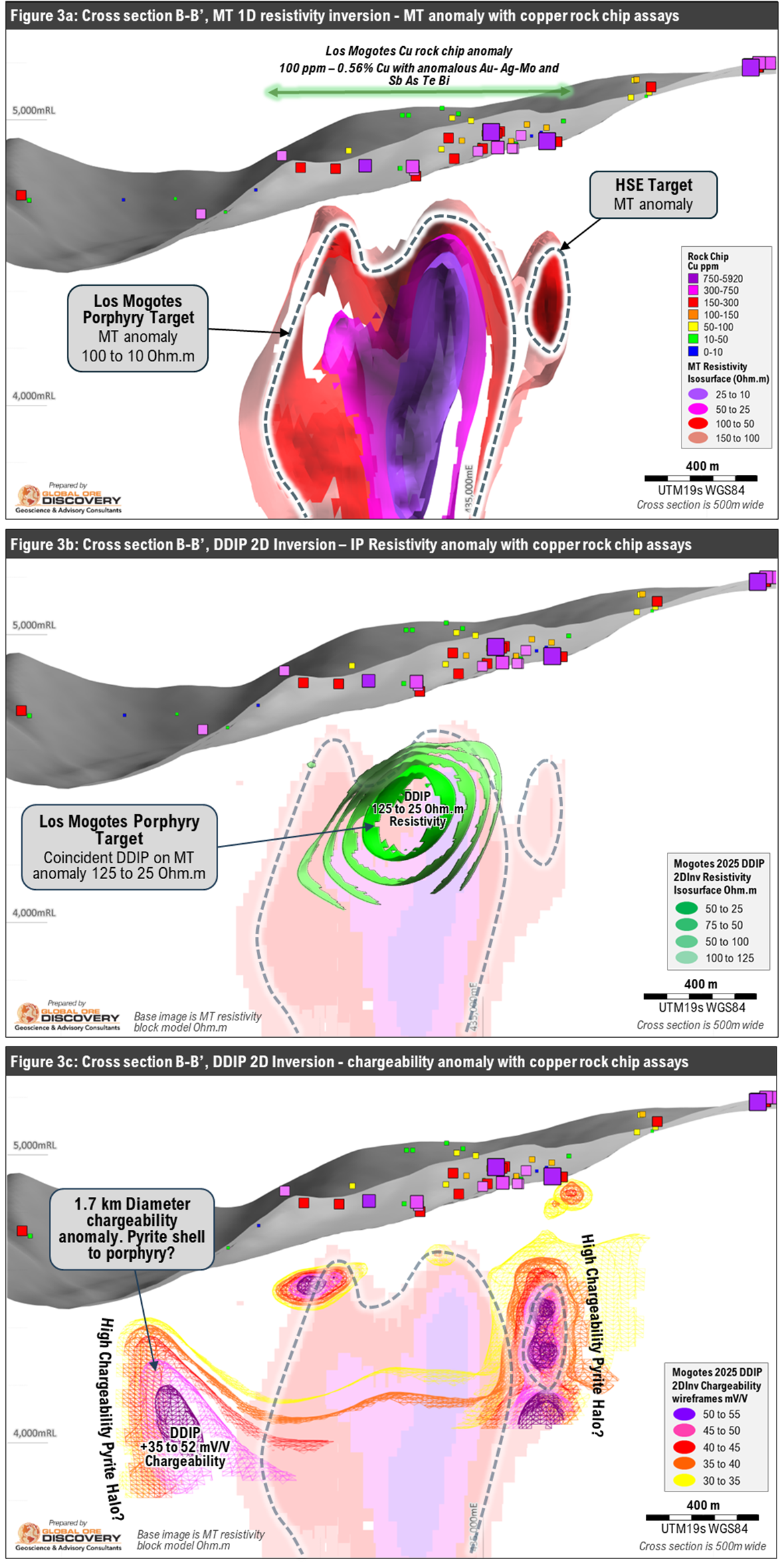 Vicuña: Vielversprechendes neues geophysikalisches Ziel im Trend von ...