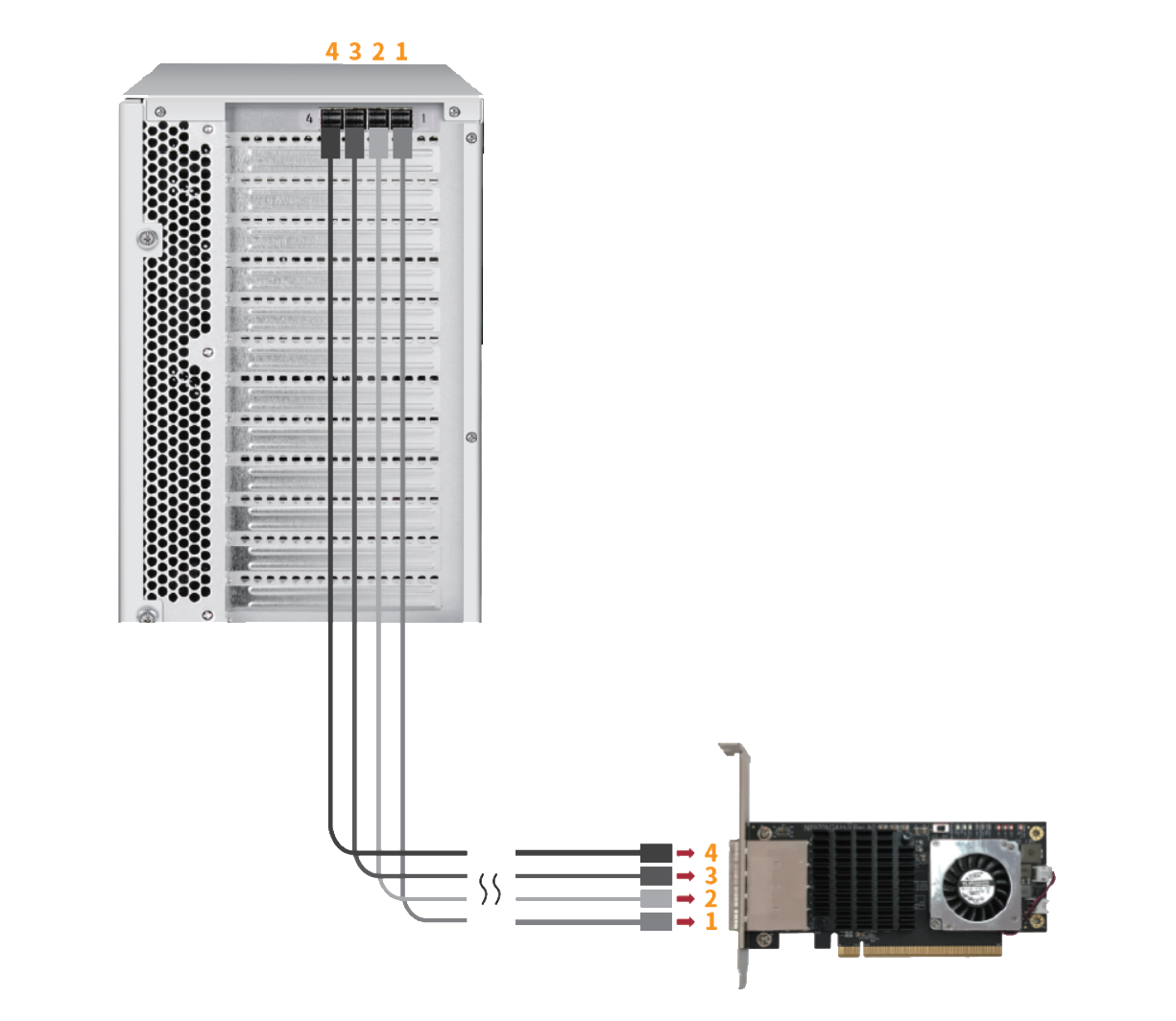 GPU-Server Upgrade: Netstor NA255A-G4, Starline Computer GmbH, Story ...