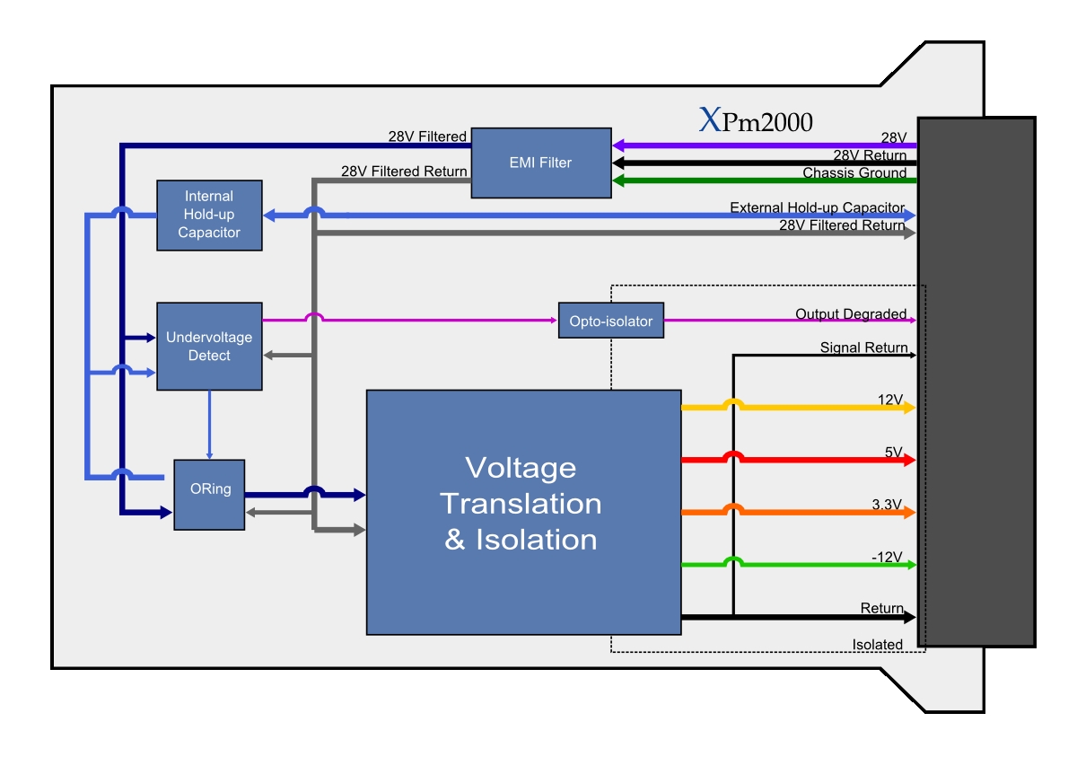 Power Supply for VPX or cPCI Systems is MIL-STD-704 compliant, ET ...