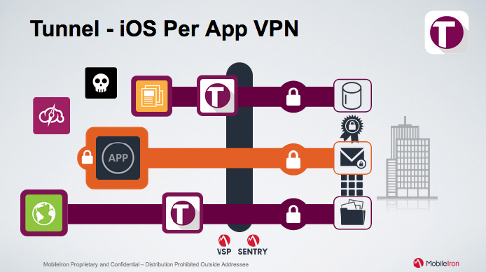 MobileIron vereinfacht den Betrieb mobiler IT Infrastrukturen durch ...