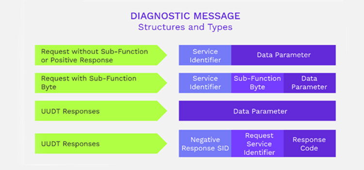 Fuzz Testing on UDS over CAN, KPIT Technologies GmbH, Story - PresseBox