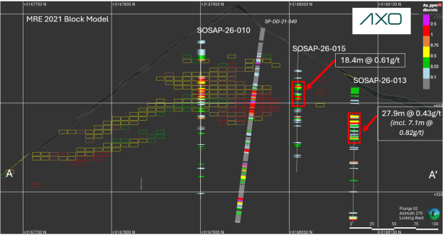 Axo Metals erfasst im San-Antonio-Projekt 23,6 Meter mit 2,13 g/ t von ...