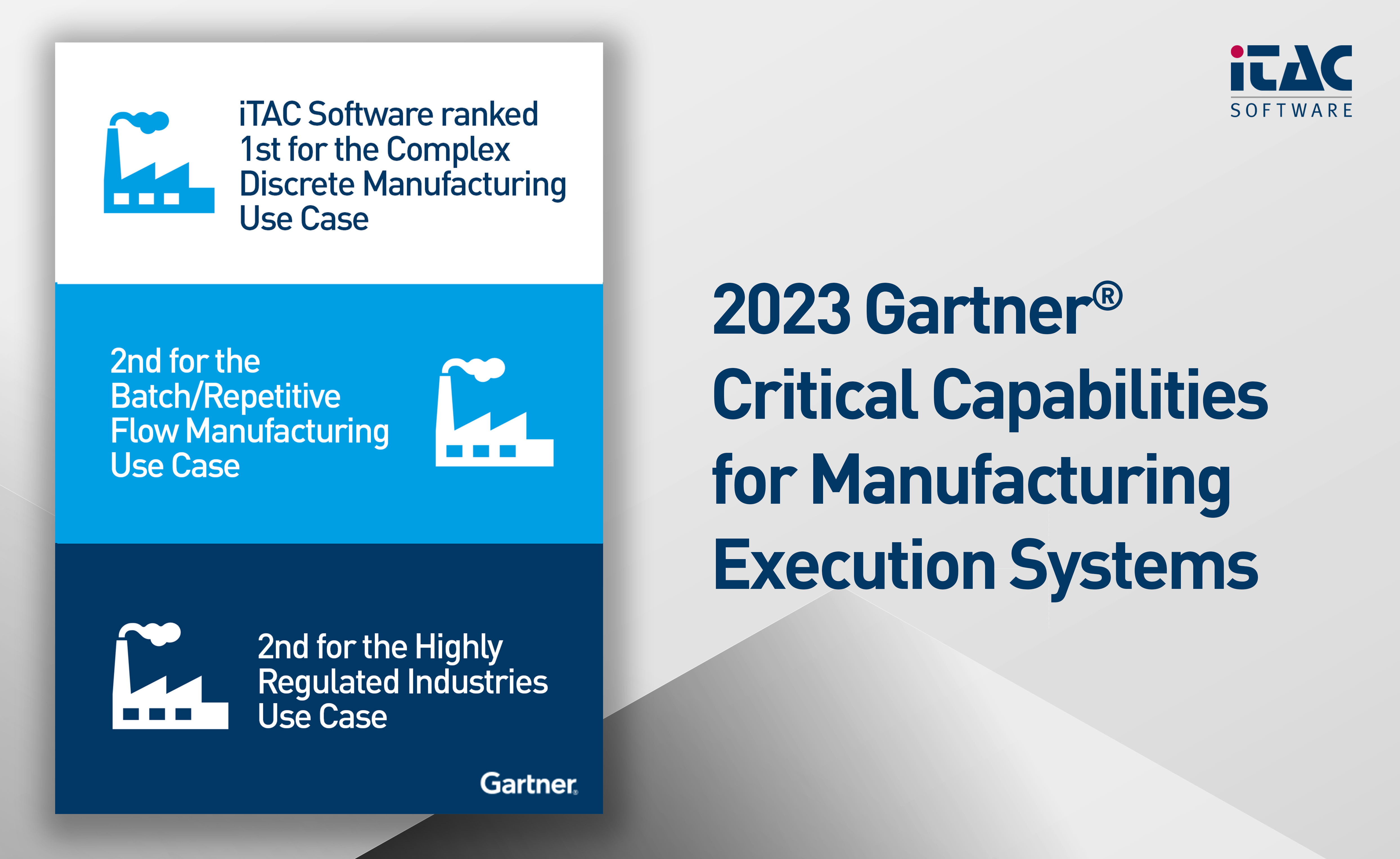 iTAC erreicht Top-Platzierung im „2023 Gartner® Critical Capabilities ...