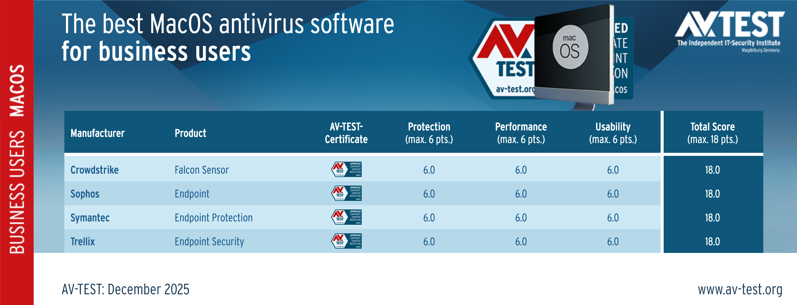 AV-TEST: Virus Protection on MacOS Sequoia for Home & Business Users ...