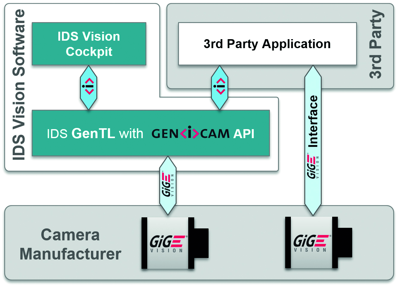 Neu für Windows und Linux:, IDS Imaging Development Systems GmbH, Story - PresseBox