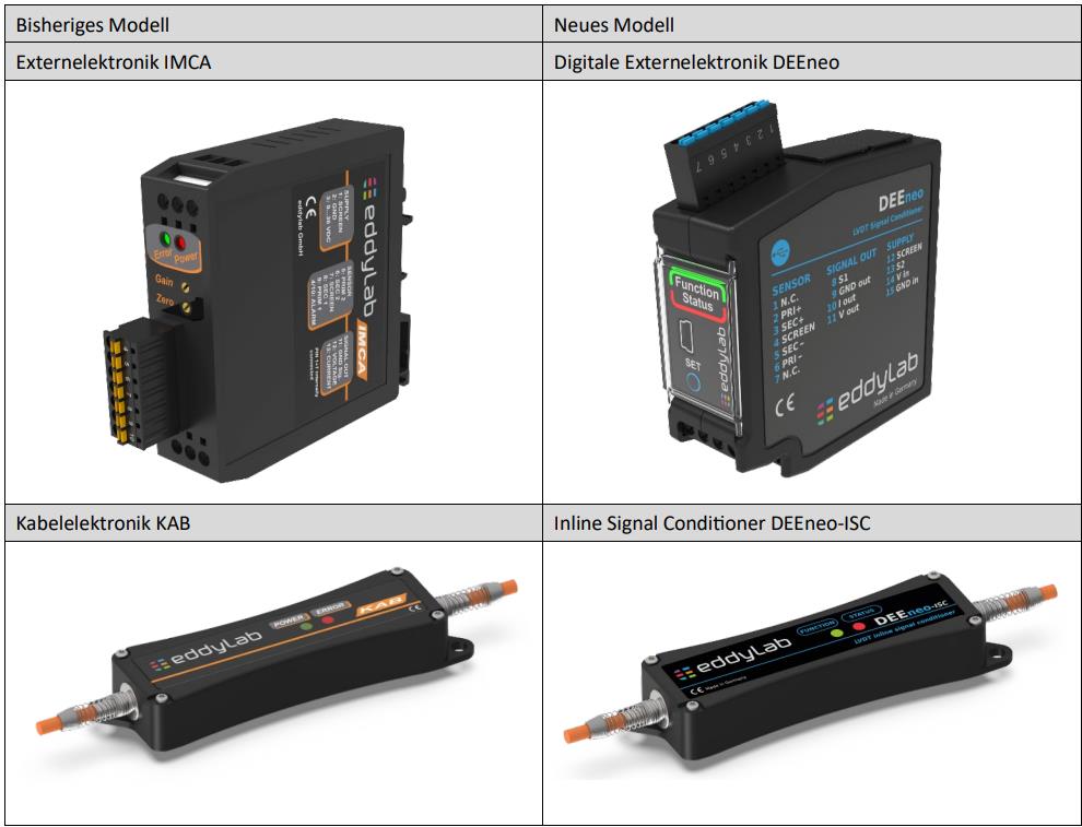 Abkündigung LVDT-Treiberbaustein AD698 (Analog Devices), eddylab GmbH ...