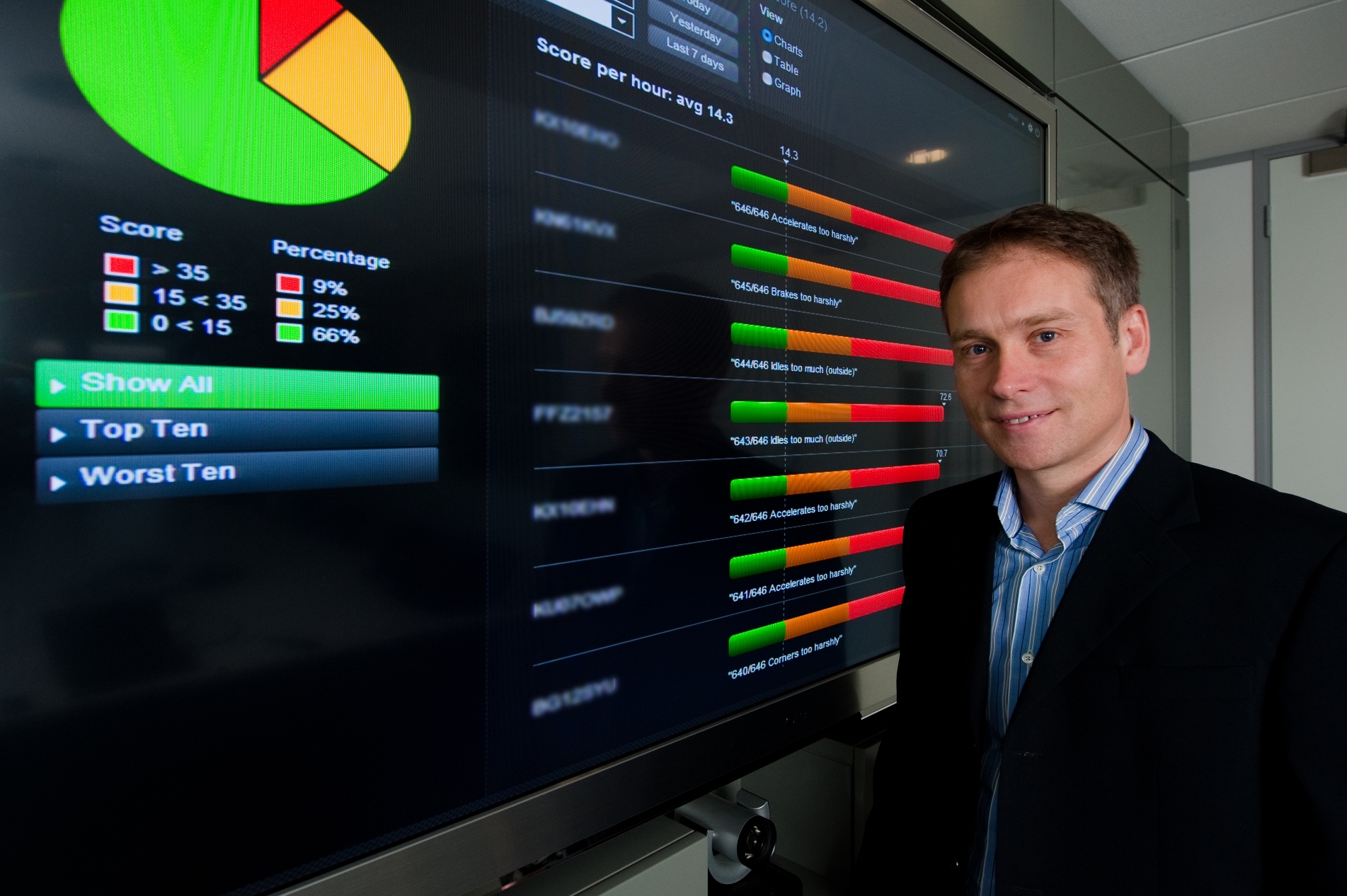 Masternaut erweitert Masternaut Connect um elektronisches Fahrtenbuch ...