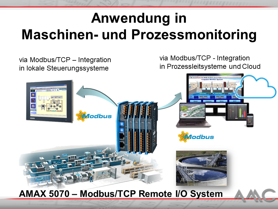 Neues Modbus/TCP Kopplermodul für das Ethernet I/O-System der AMAX 5000 ...