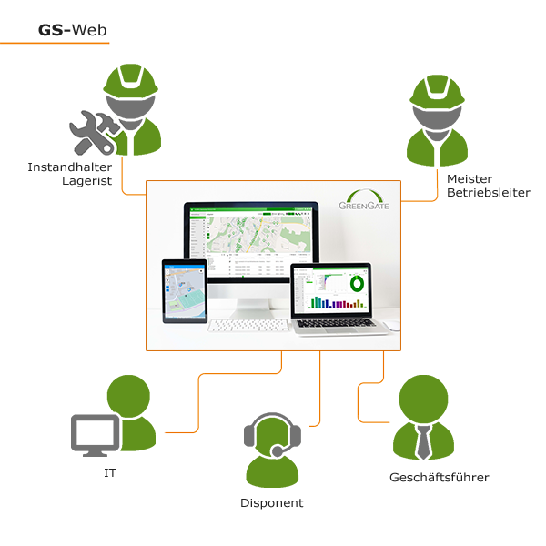„Software darf komplex sein, ihre Anwendung nicht, GreenGate AG, Story ...