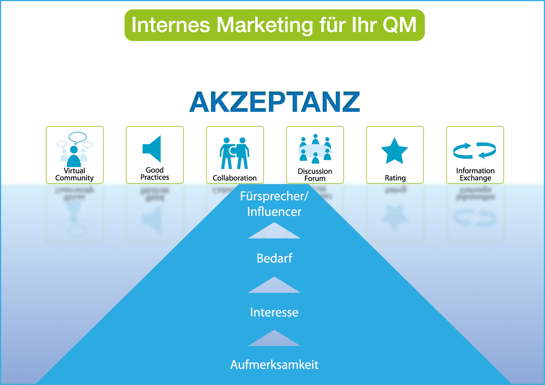 Mit ConSense zum lebendigen Managementsystem, ConSense GmbH, Story ...