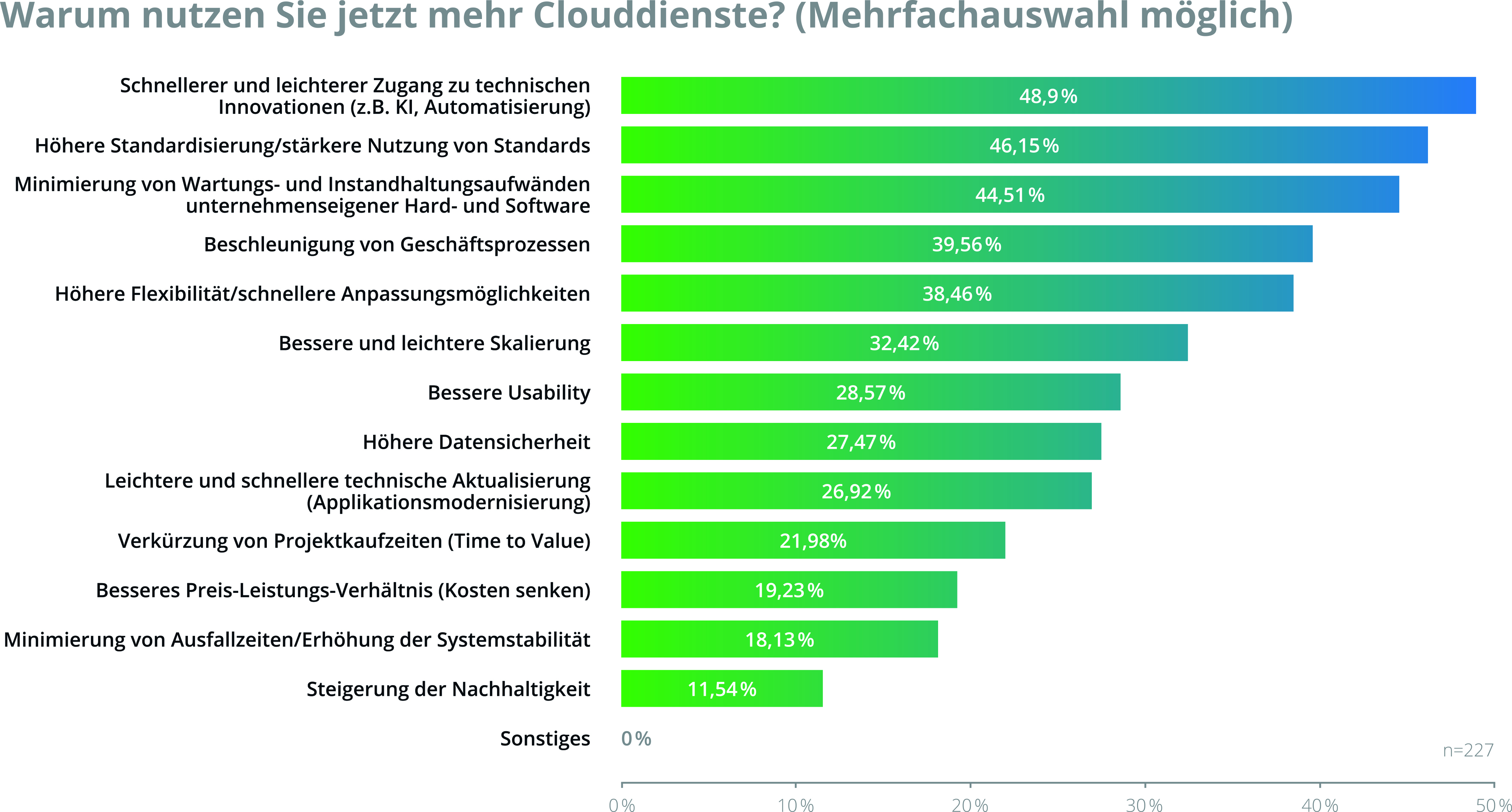 Utilities-Studie: Energieunternehmen nutzen IT-Transformation zur ...
