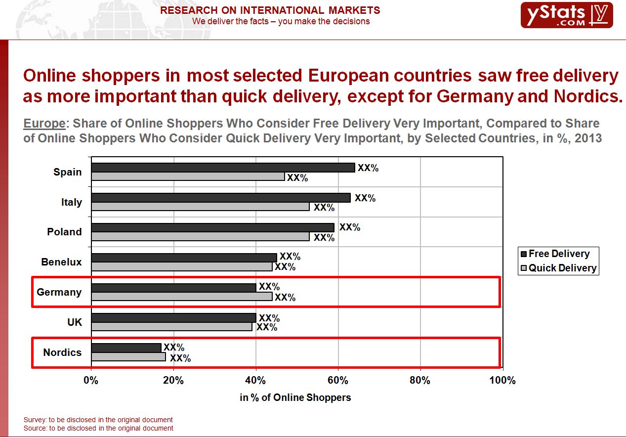 Online shoppers in Europe seek low cost and convenience in delivery ...