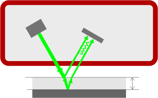 Measurement of thin coating on paper and film, Mahlo GmbH + Co. KG ...