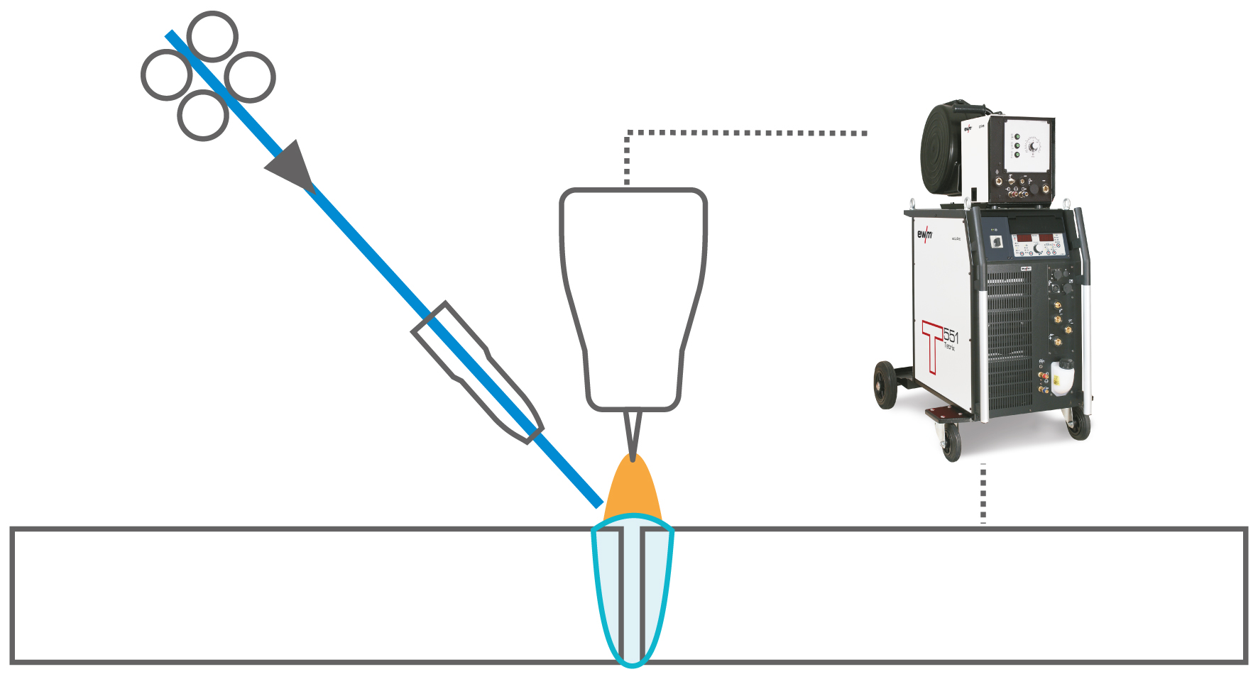 tigSpeed - Mehr als nur ein TIG schneller, EWM AG, Story - PresseBox