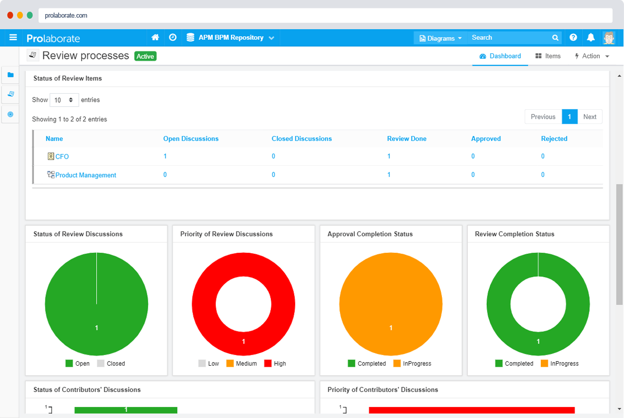 Sparx Services CE: Prolaborate 4.0, Sparx Services Central Europe ...