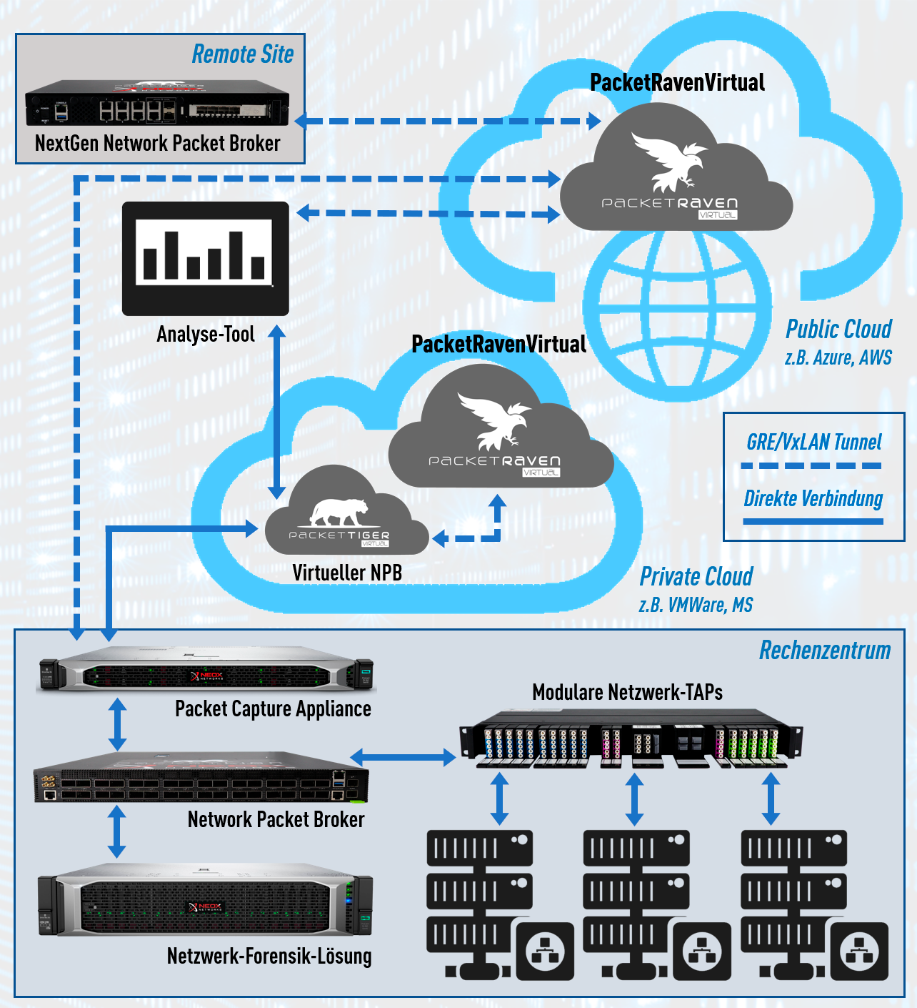 Virtuell und virtuos – der neue virtuelle PacketRaven Netzwerk-TAP ...