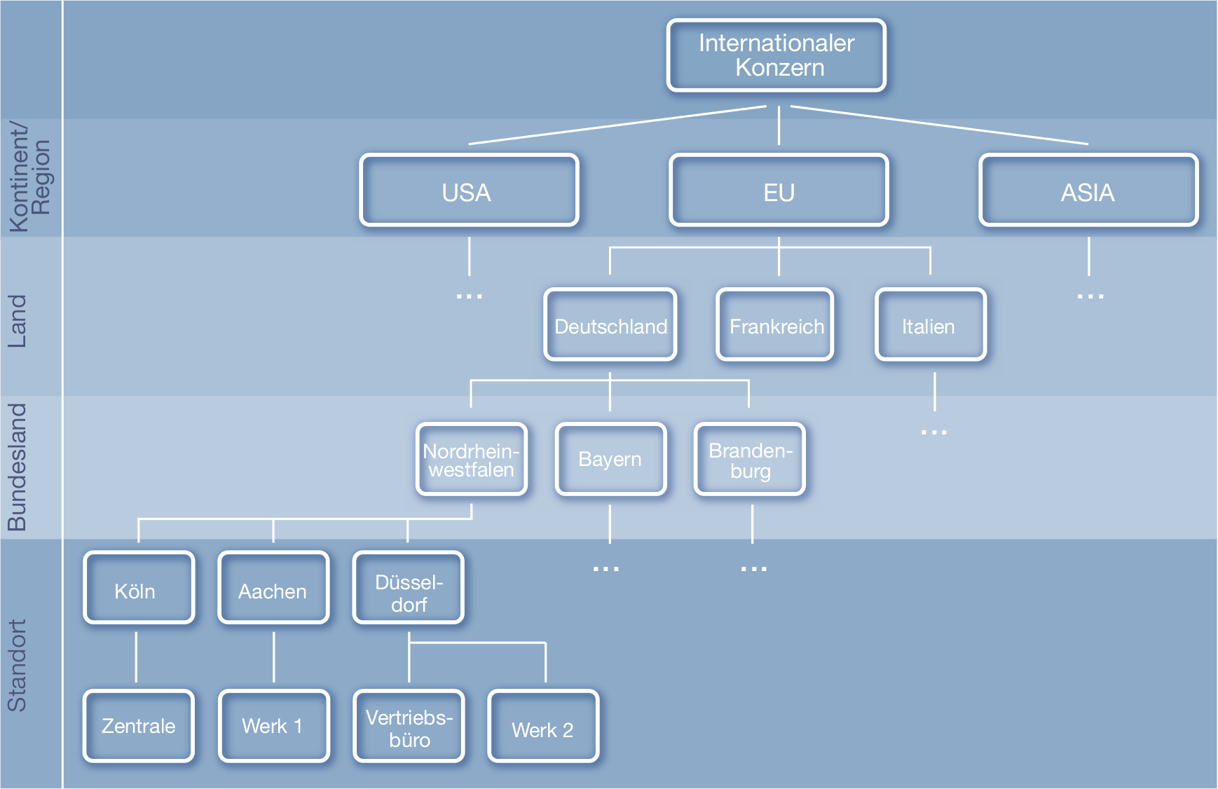 ConSense IMS|QMS|PMS:, ConSense GmbH, Story - PresseBox